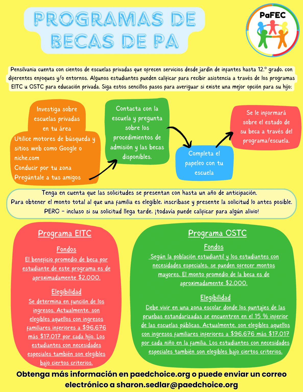 Private Education Programs - PaFEC