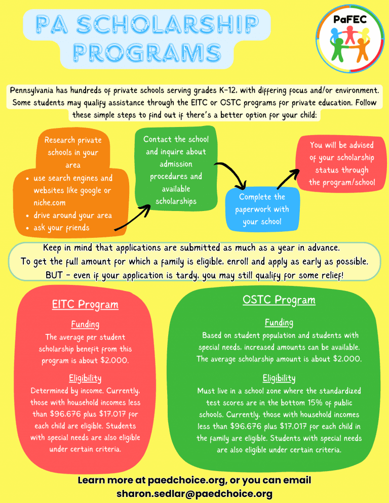 Private Education Programs - PaFEC