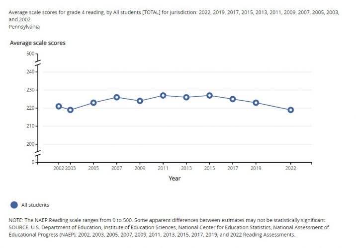 Literacy Page Early and K-12 Literacy - PaFEC